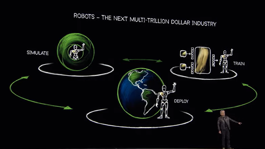 Nvidia's model parade: Llama Nemotron, Cosmos additions, Isaac GROOT N1 | Constellation Research ...